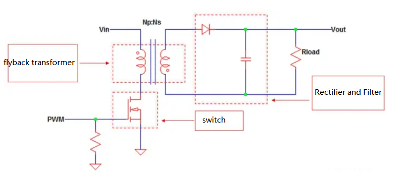 What is Flyback Transformer and How It Works